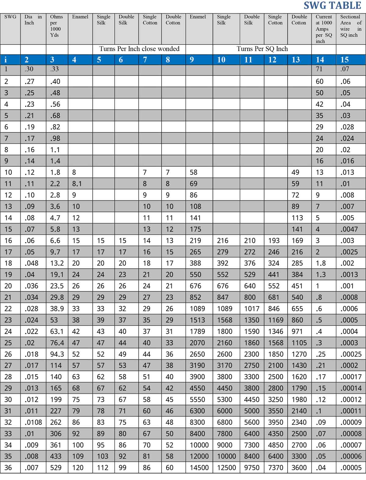 How To Calculate Wire Gauge For Ferrite Core Transformer Page 1 How To Calculate Wire Gauge For Ferrite Core Transformer Page 1